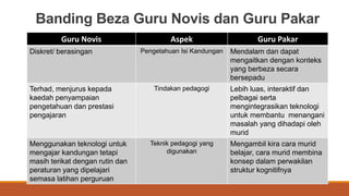 banding beza guru pakar dan novis.pptx