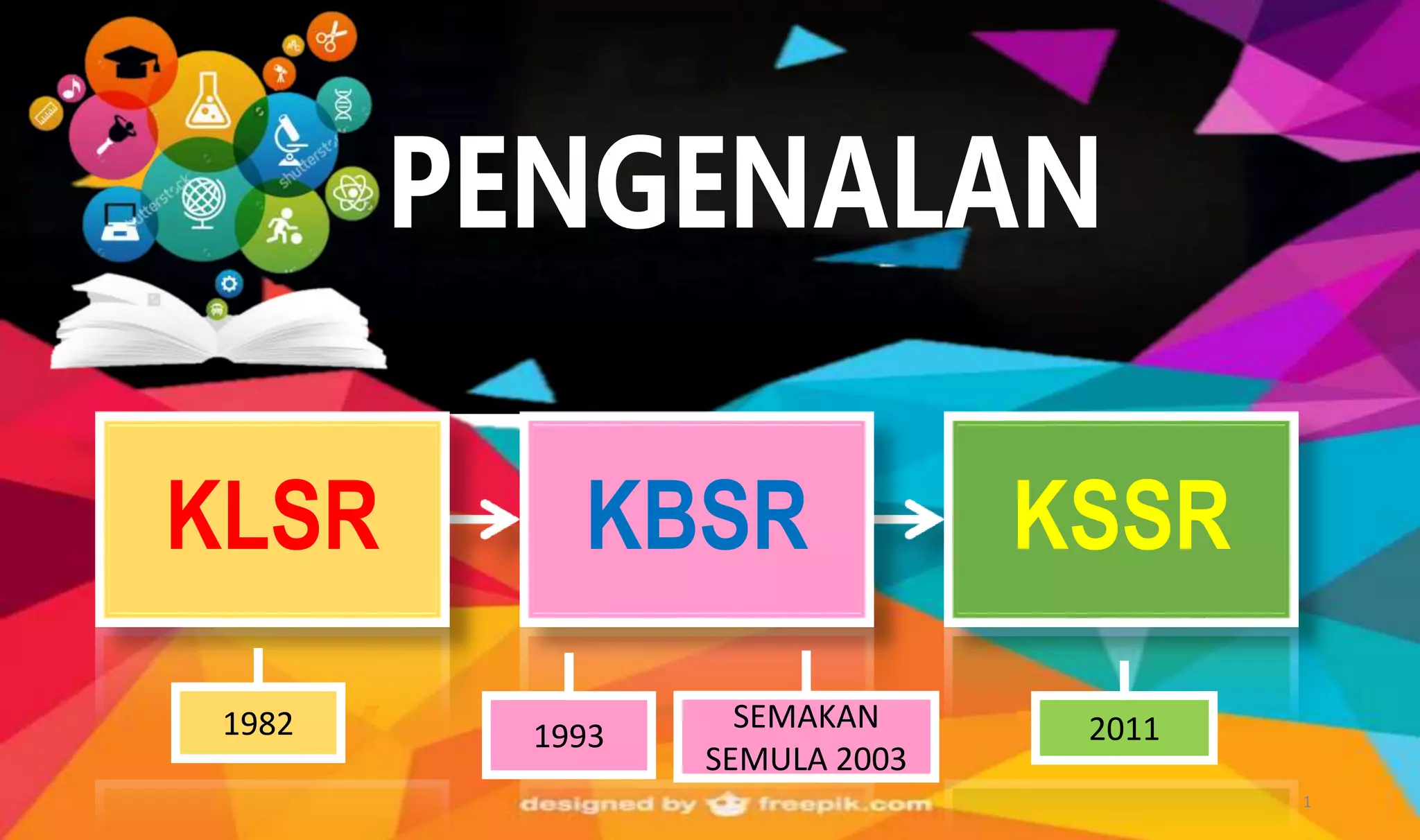 KANDUNGAN KURIKULUM DAN PELAKSANAAN KBSR DAN KSSR SUATU PERBANDINGAN | PPTX