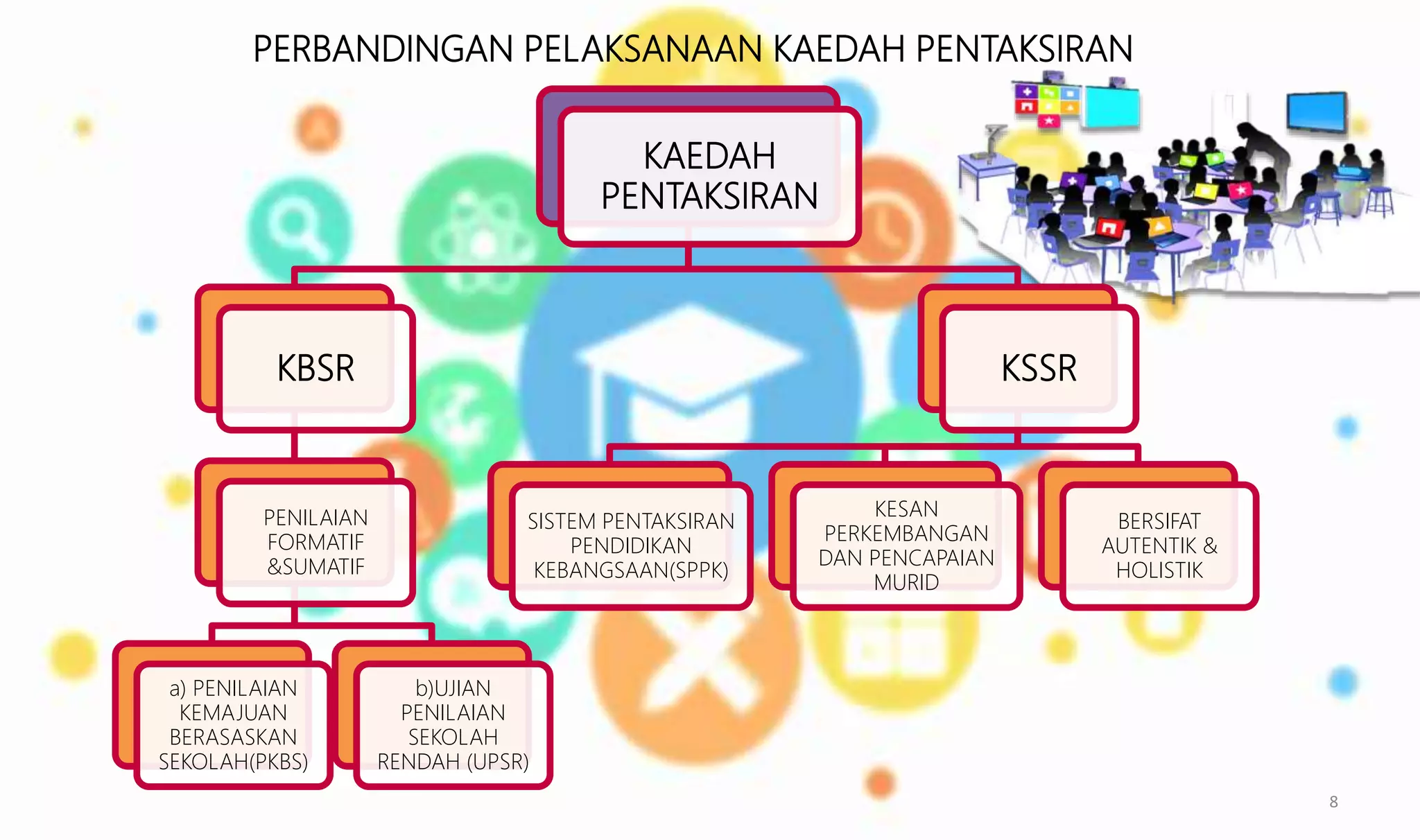 KANDUNGAN KURIKULUM DAN PELAKSANAAN KBSR DAN KSSR SUATU PERBANDINGAN | PPTX