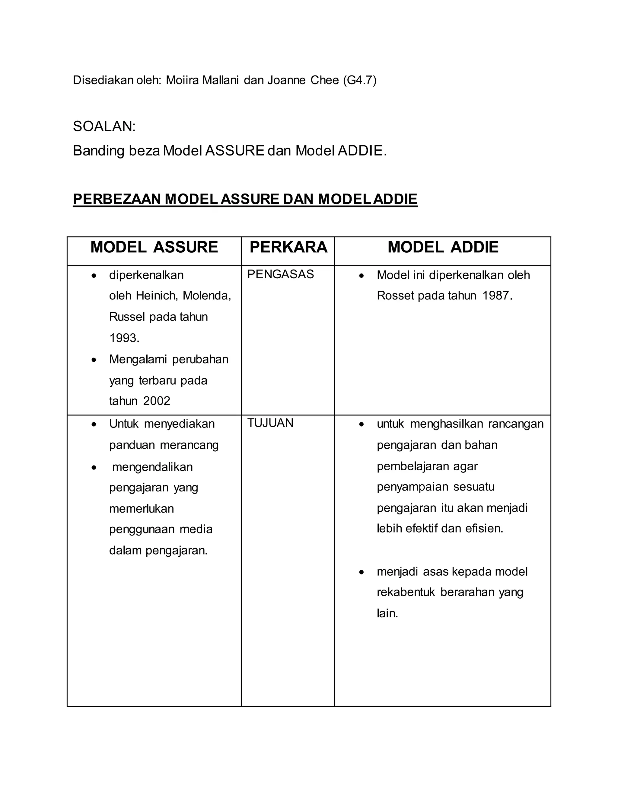 Bandingbeza ssure and addie short | DOCX