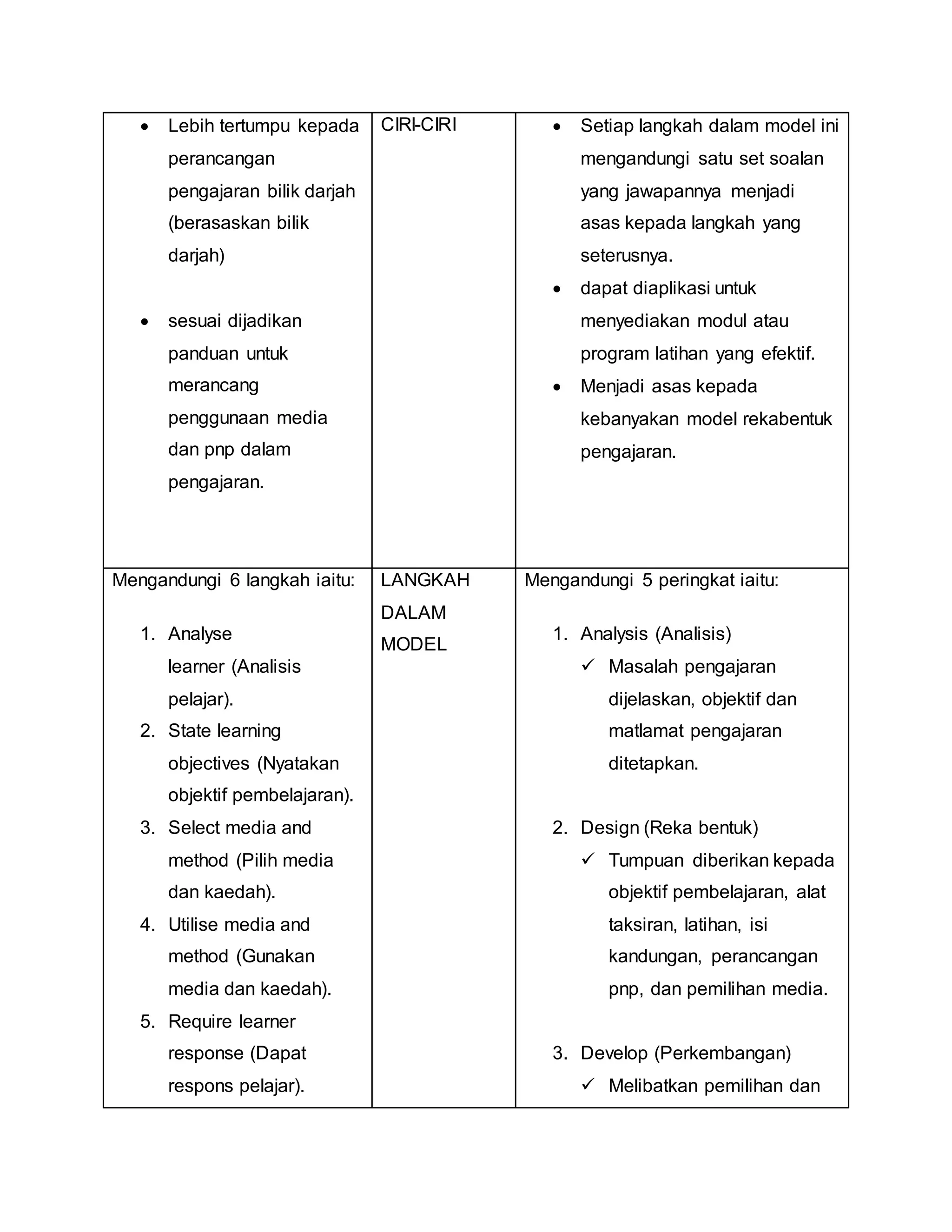 Bandingbeza ssure and addie short | DOCX