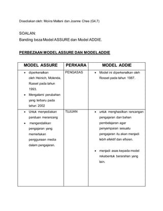 Bandingbeza ssure and addie short | DOCX