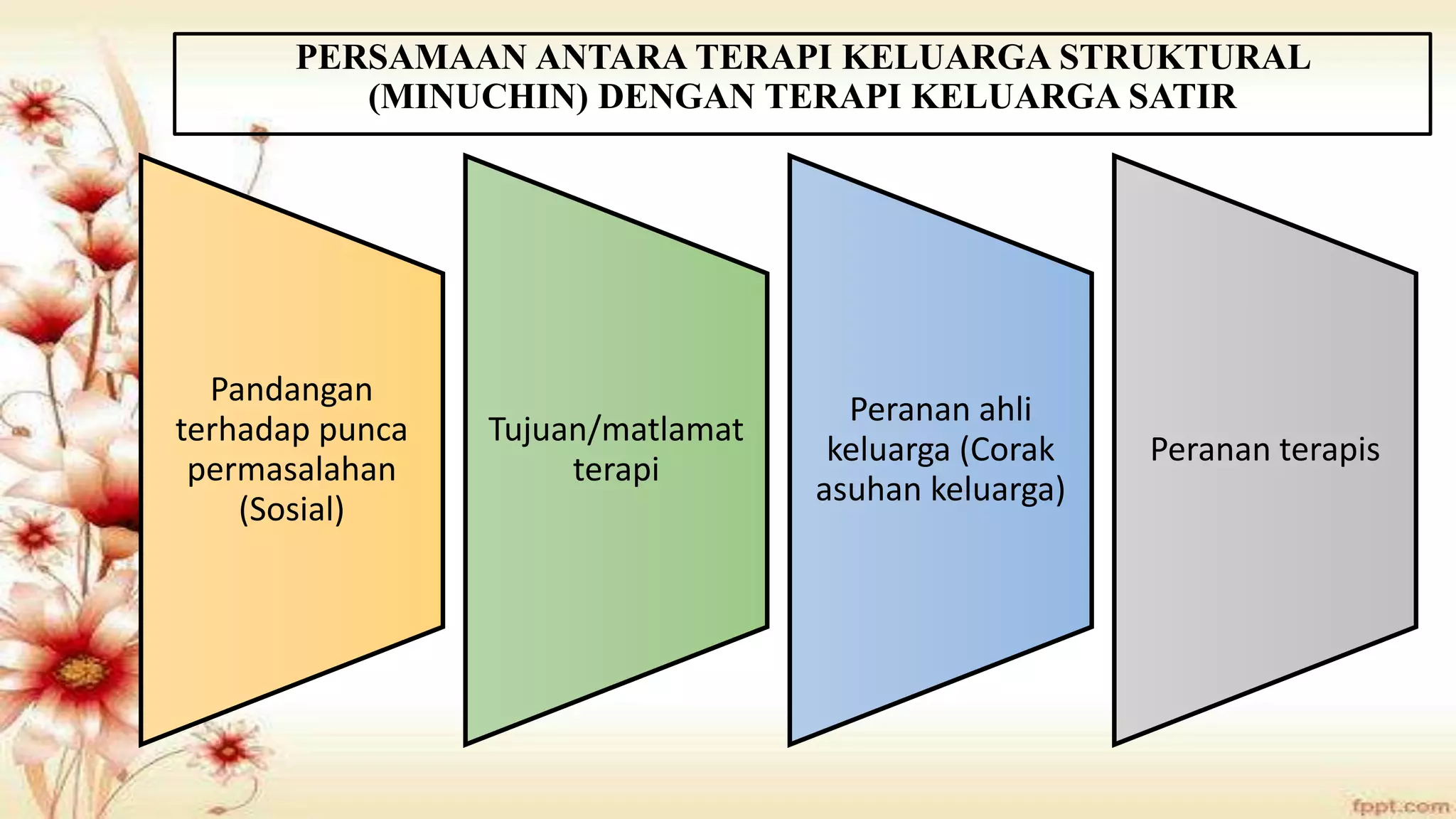 Banding Beza Terapi Keluarga Struktural Dengan Terapi Keluarga Satir | PPTX