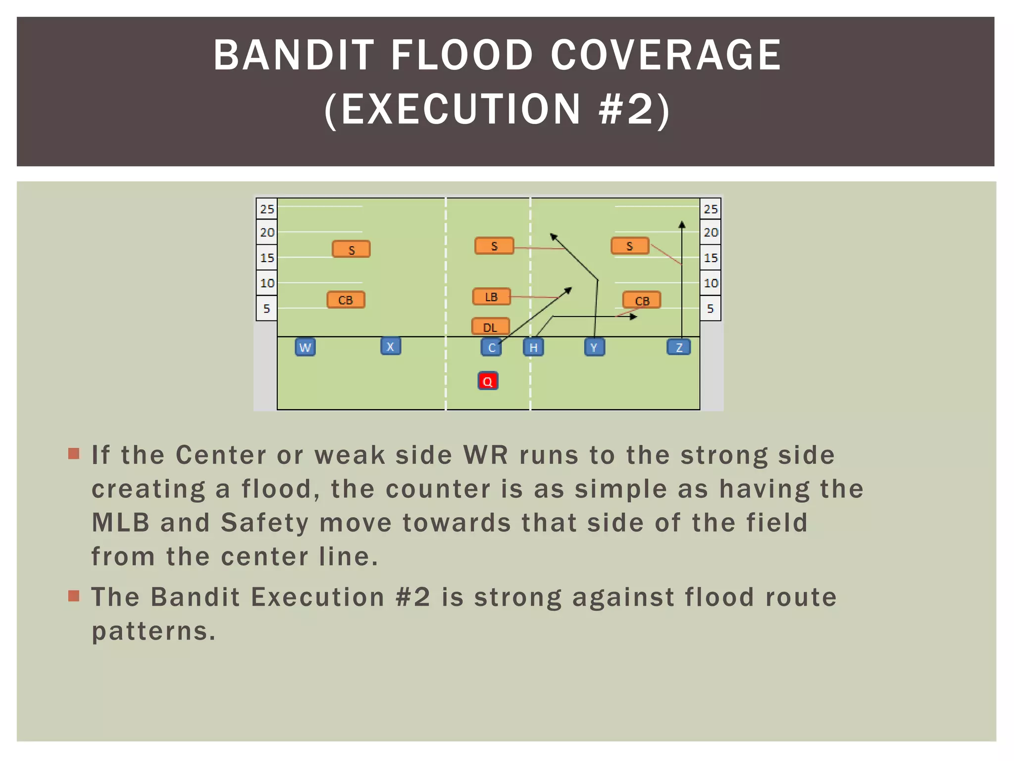 Bandit - Base Defense | PPTX