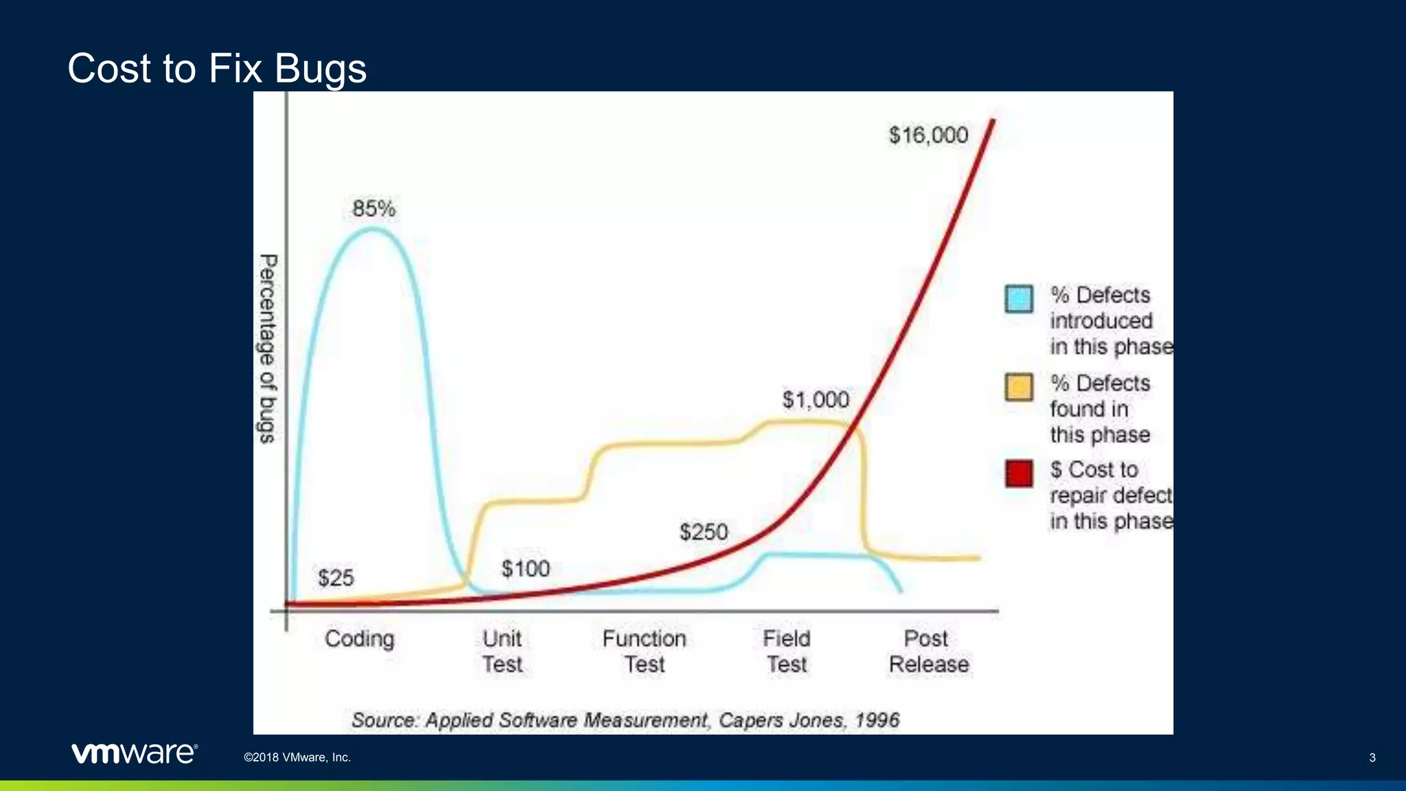 Bandit and Gosec - Security Linters | PPT