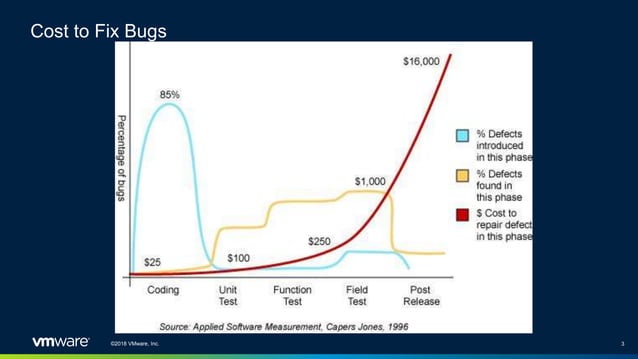 Bandit and Gosec - Security Linters | PPTX | Shareware and Freeware ...