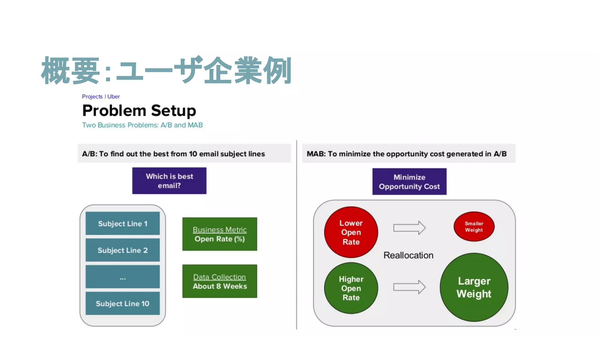 Bandit algorithm overview_and_practice | PDF