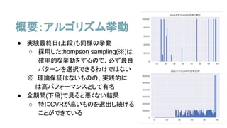 Bandit algorithm overview_and_practice | PPT