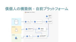 Bandit algorithm overview_and_practice | PPT
