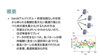 Bandit algorithm overview_and_practice | PPT