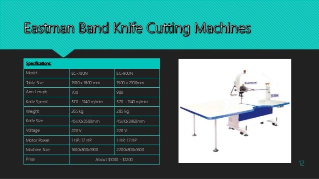 Band Knife Cutting Machine | PPTX
