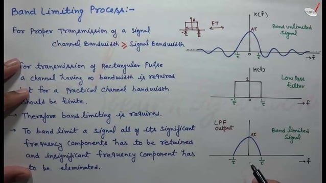 Band limiting process | Communication Systems | PPTX