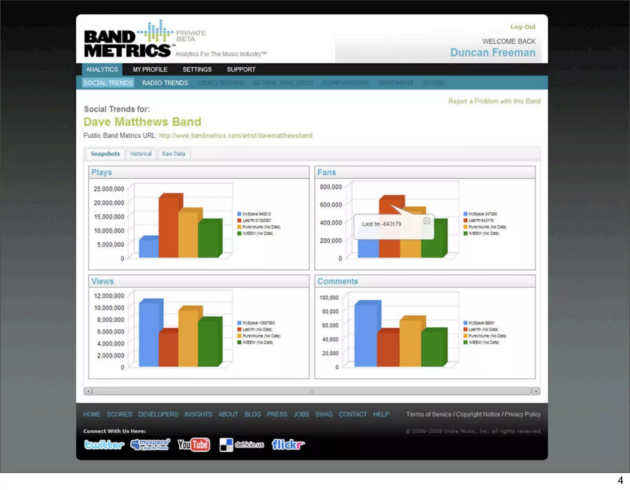 Band Metrics (USA) | PDF