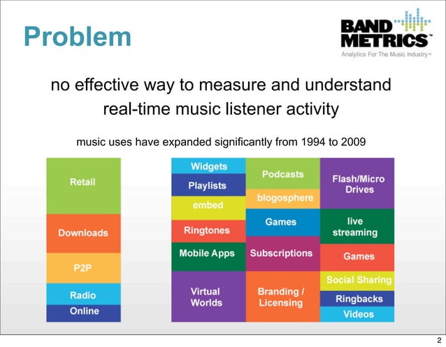 Band Metrics (USA) | PDF