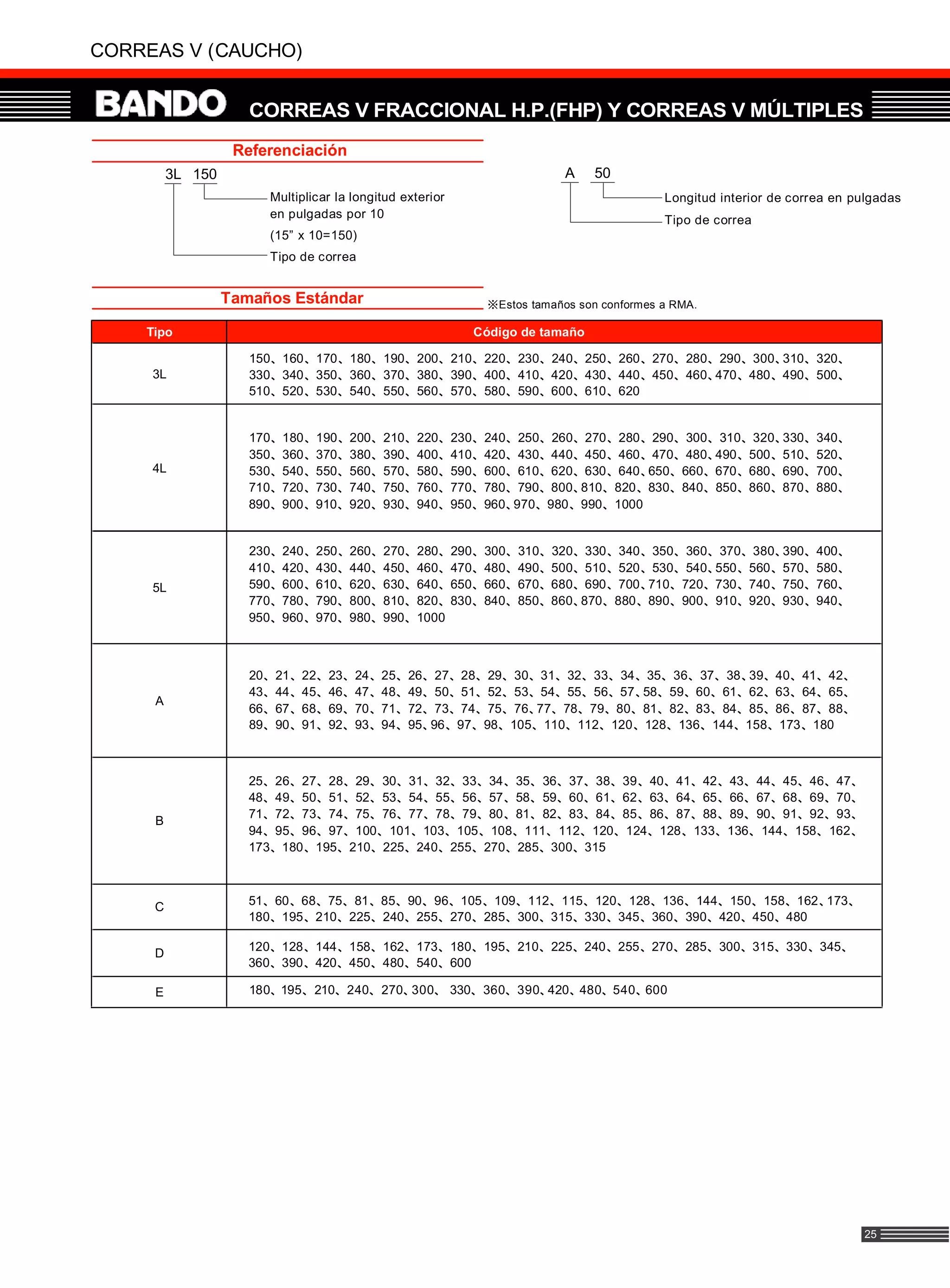 Catálogo BANDO en castellano | PDF