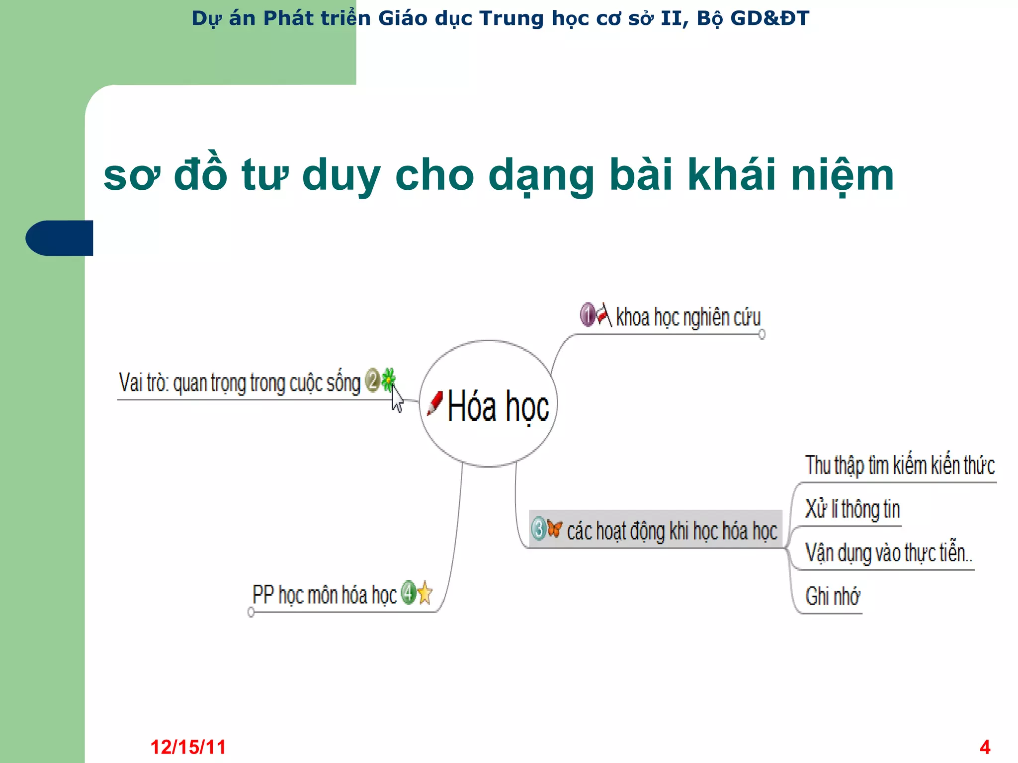 Ban do tu duy mon hoa hoc | PPT
