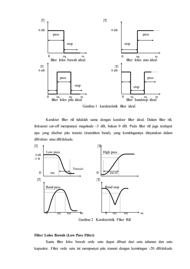 Band pass filter | PDF