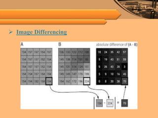 Band ratioing presentation | PPT