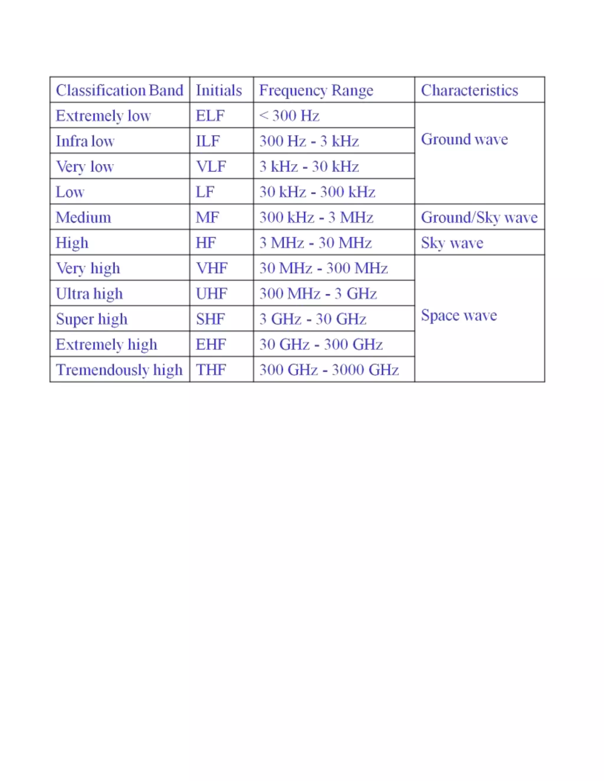 Bands | PDF