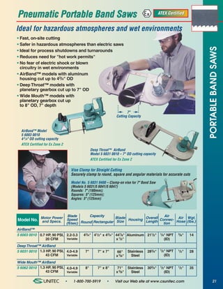 CS Unitec Band Saws Catalog Pages | PDF | Musical Instruments | Hobbies ...