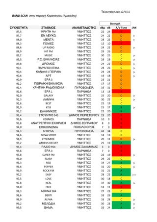 [BAND SCAN ΣΤΑ FM] ΠΕΡΙΟΧΗ ΚΕΡΑΤΣΙΝΙΟΥ ΑΤΤΙΚΗΣ | PDF