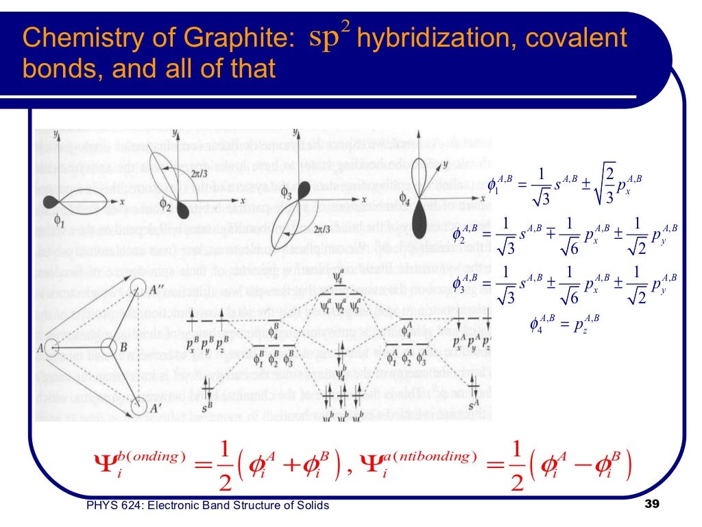 Band structure(2)