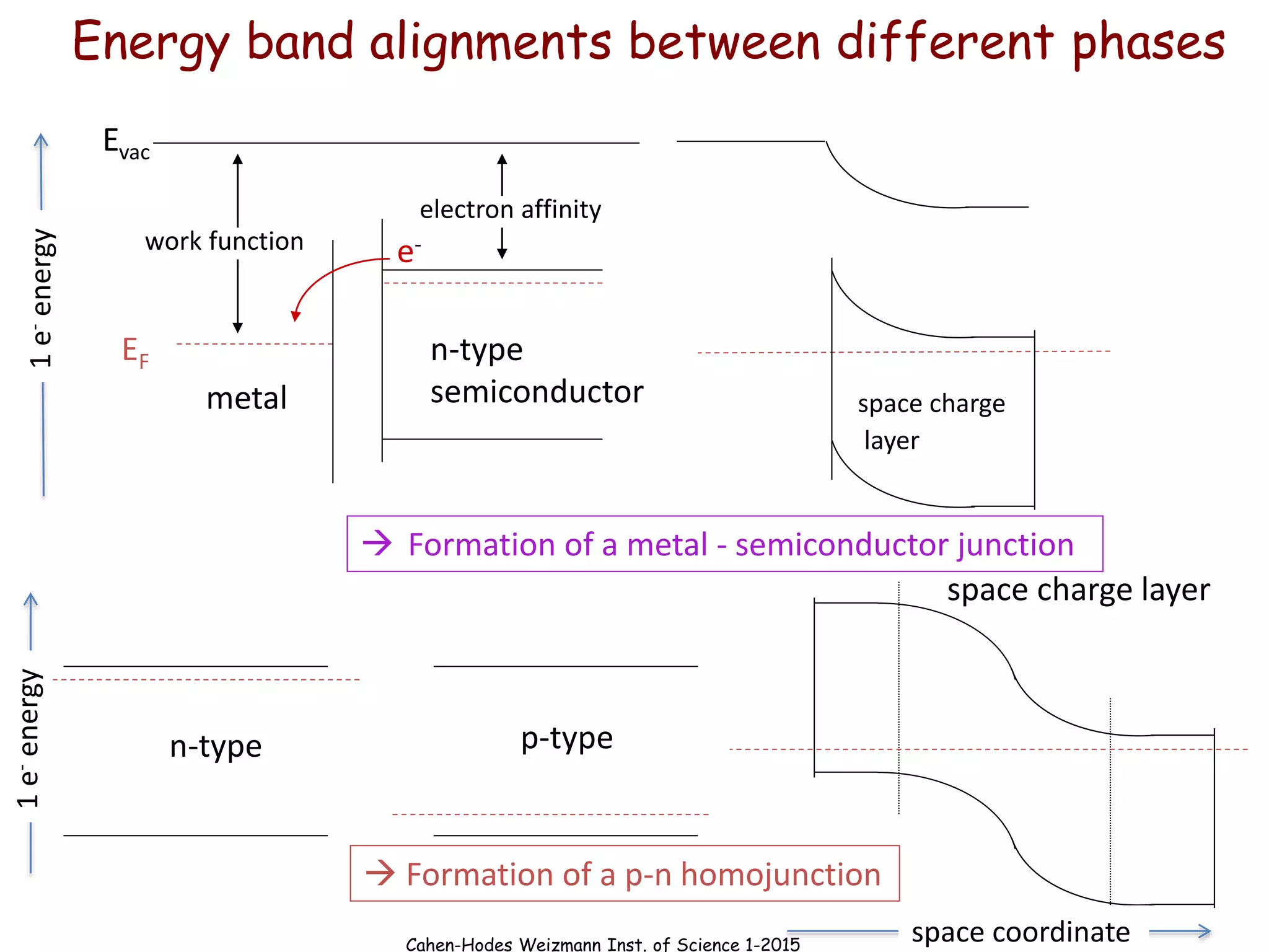 Band structures | PPTX