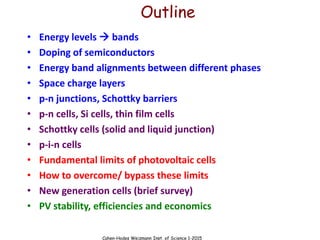 Band structures | PPTX