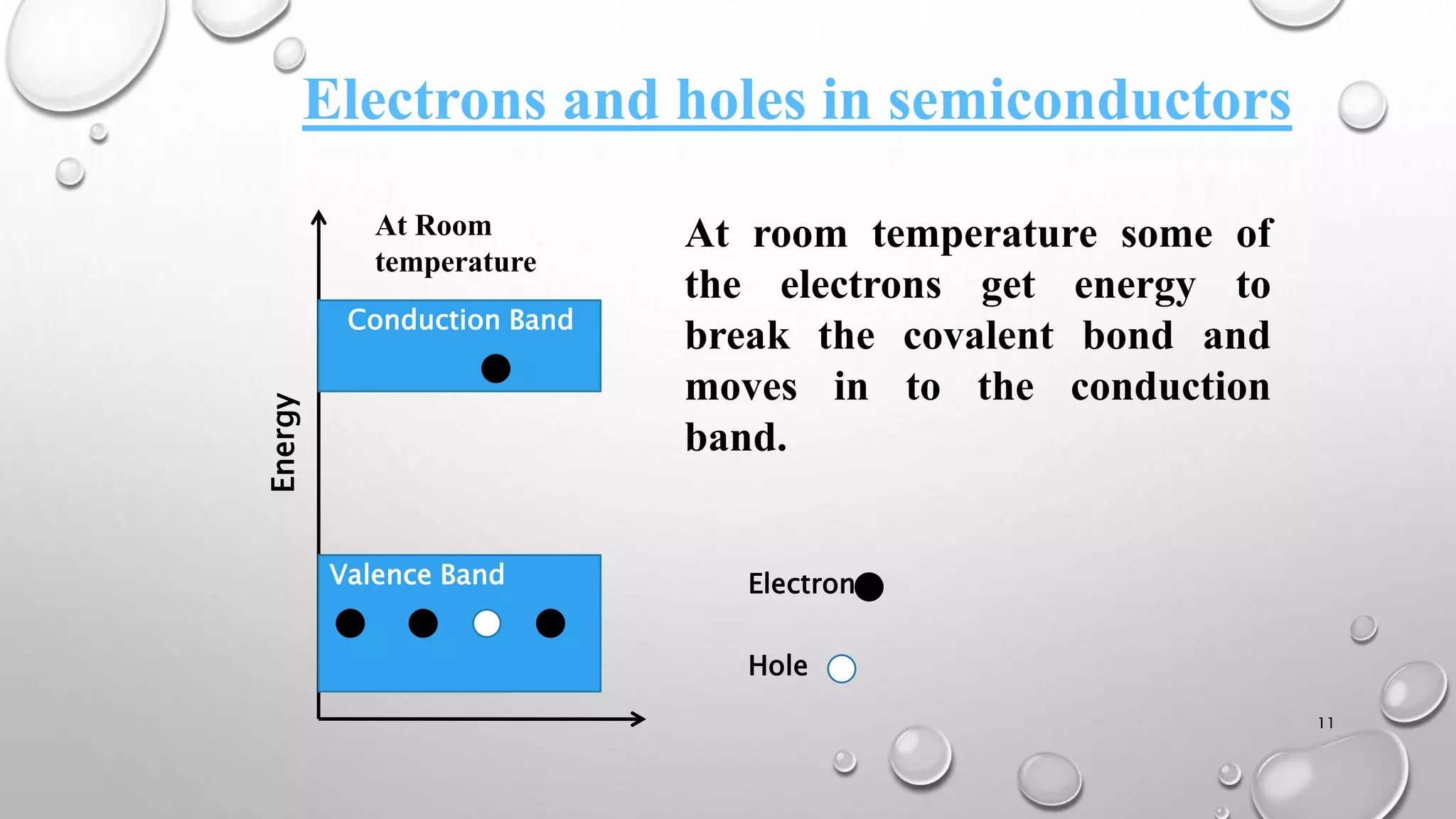 Band theory of semiconductor | PPTX
