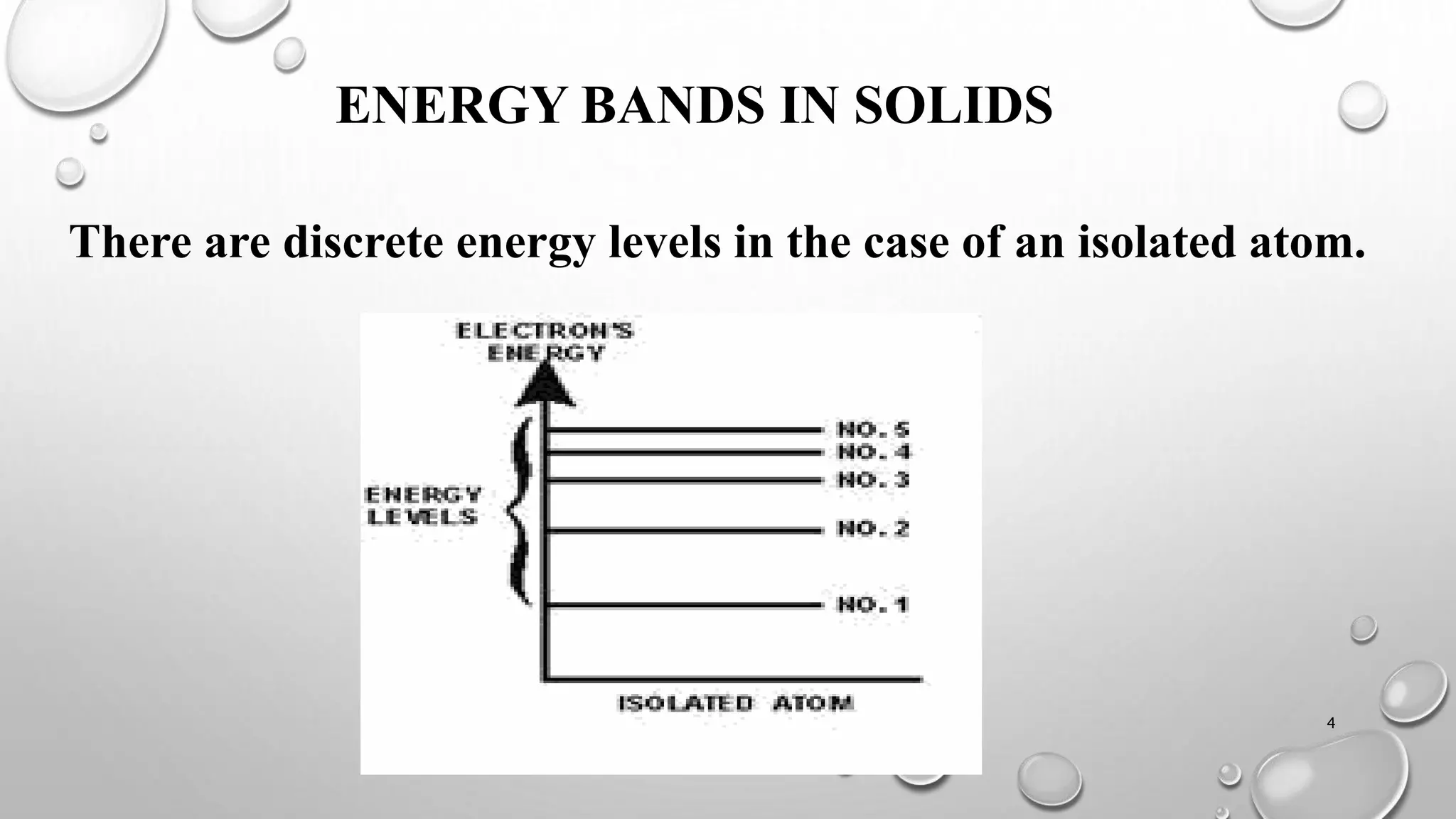 Band theory of semiconductor | PPTX
