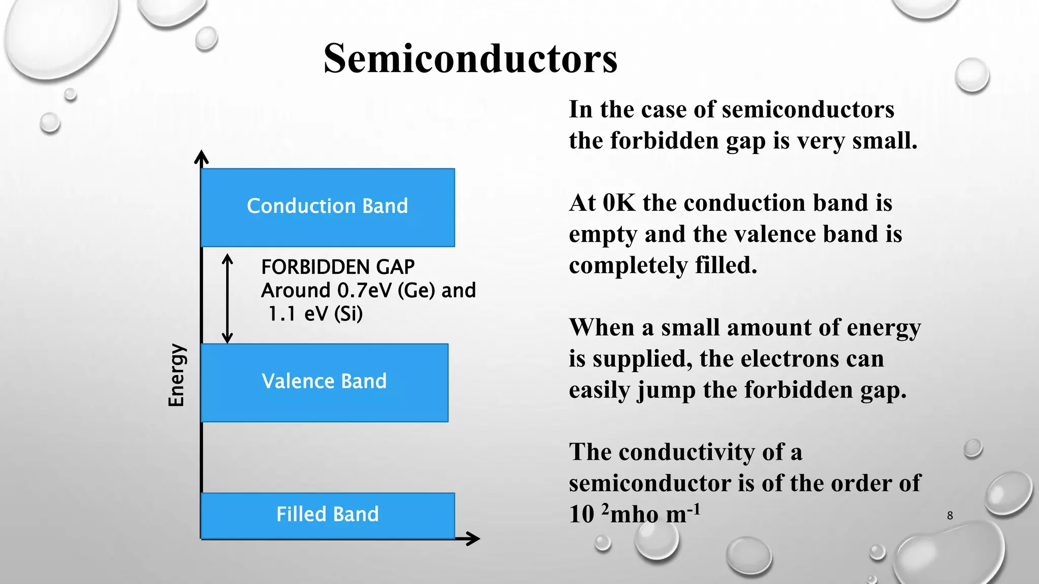 Band theory of semiconductor | PPTX