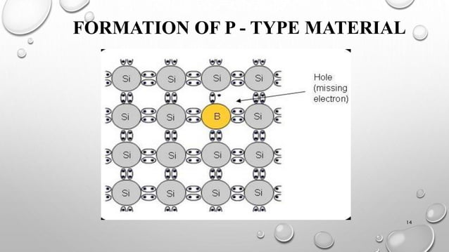 Band theory of semiconductor | PPTX