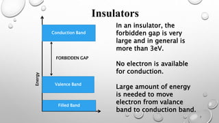 Band theory of semiconductor | PPTX