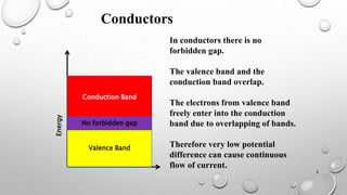 Band theory of semiconductor | PPTX