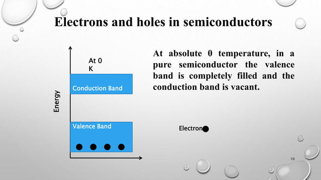Band theory of semiconductor
