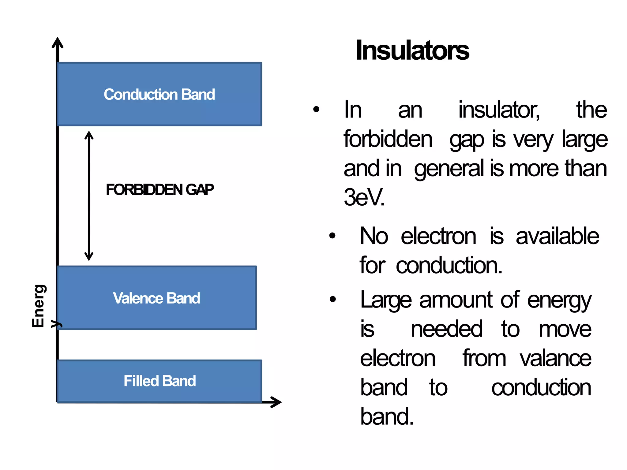 Band theory | PPTX