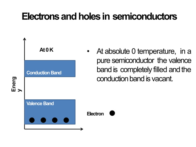 Band theory | PPTX | Chemistry | Science