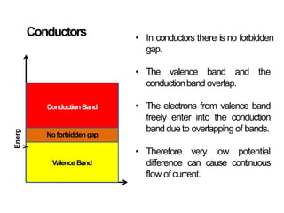 Band theory | PPTX