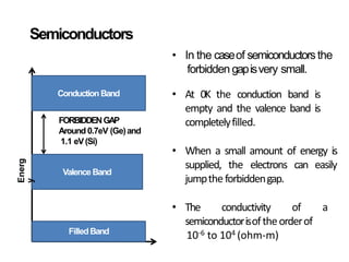 Band theory | PPTX