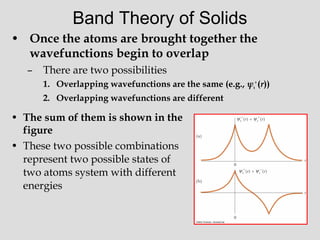 Band theory | PPT