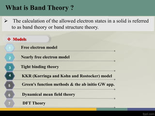 Band theory | PDF