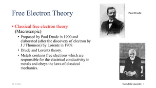 Band Theory1234.pptx