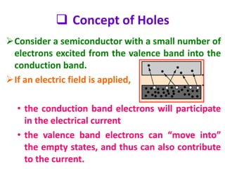 B.Tech sem I Engineering Physics U-II Chapter 1-Band theory of solid | PPTX