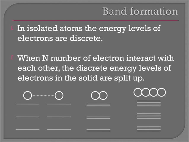 Band theory of solid | PPT