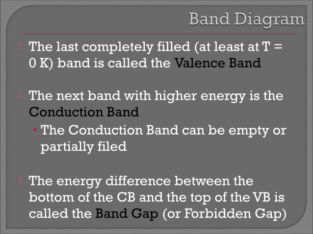 Band theory of solid | PPT