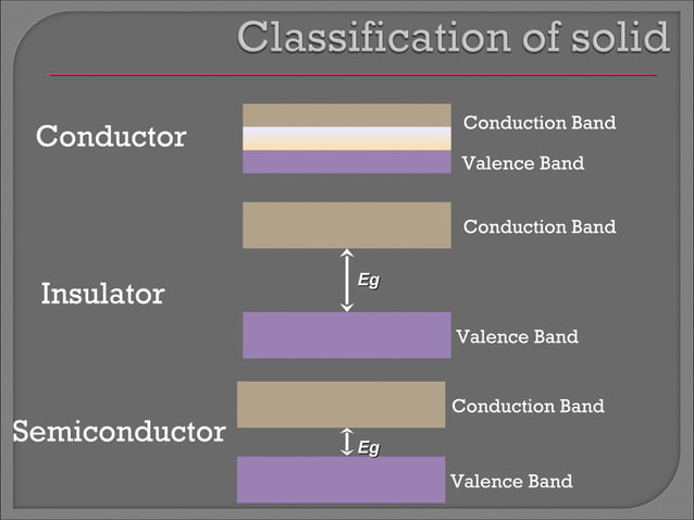 Band theory of solid | PPT
