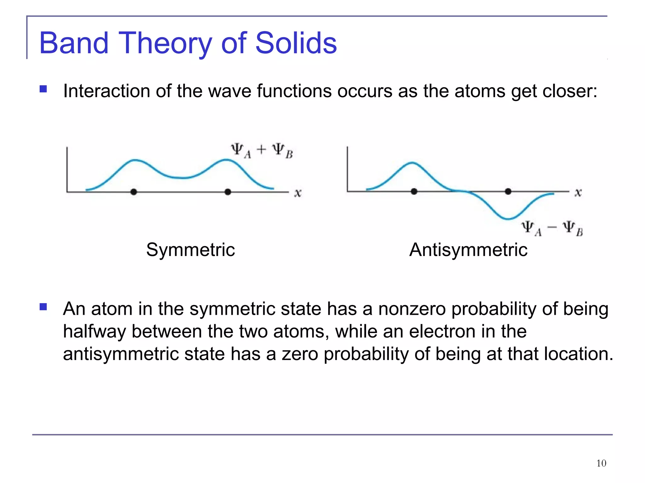 Band theory of solids | PPT