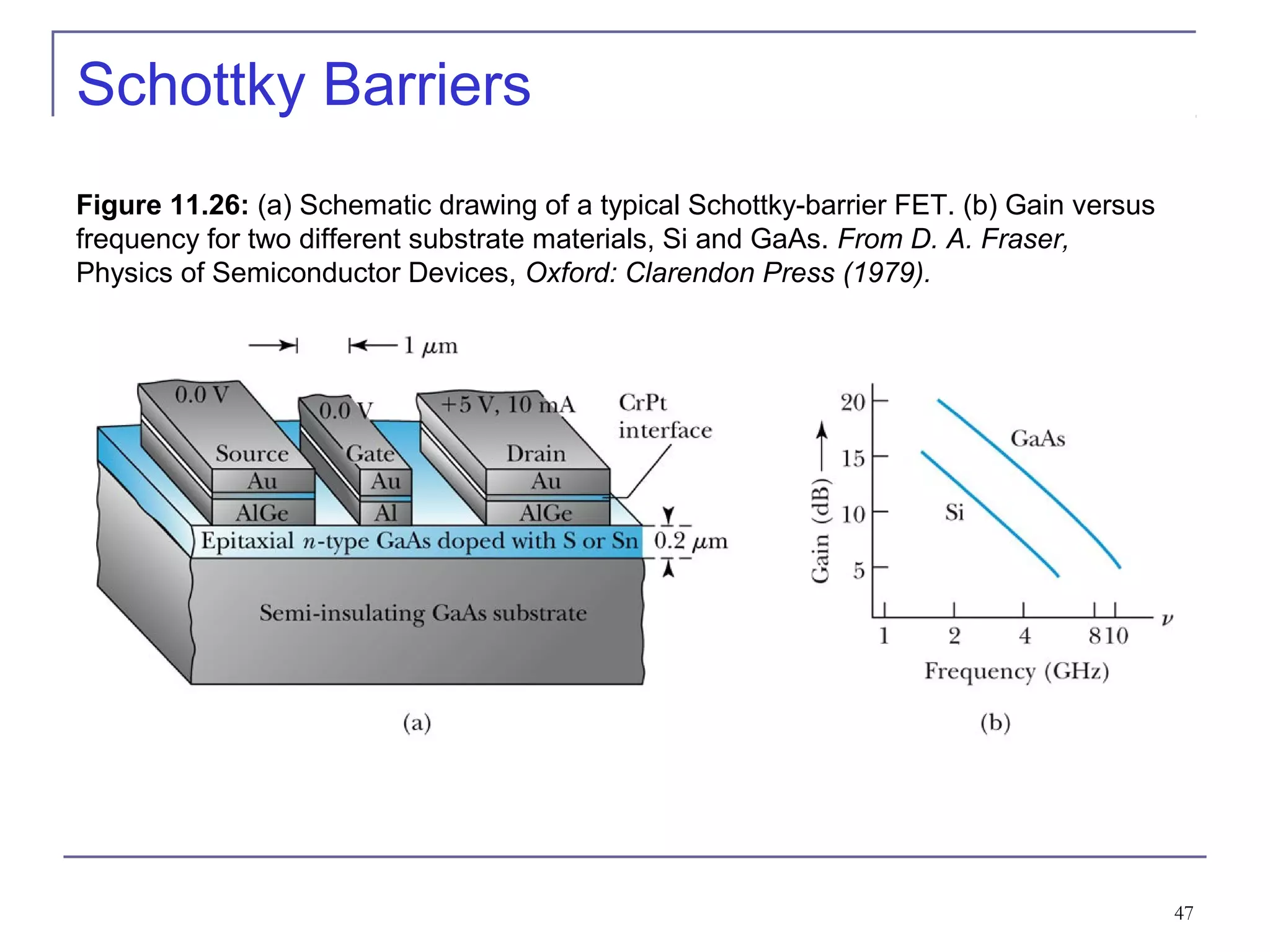 Band theory of solids | PPT | Chemistry | Science
