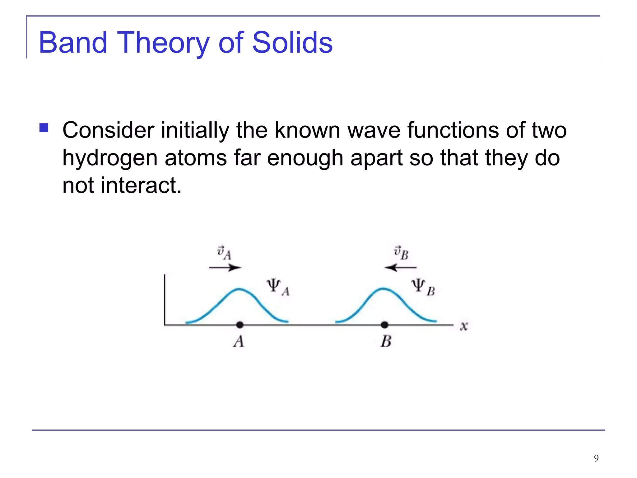 Band theory of solids | PPT