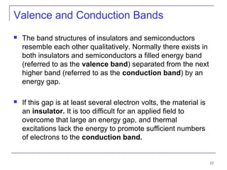 Band theory of solids | PPT